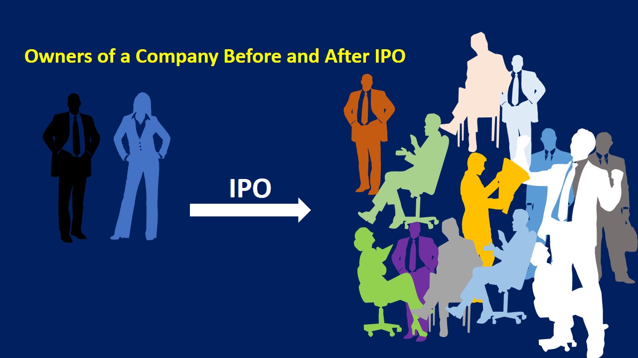 What Is an IPO? A Definitive Guide - Srading.com