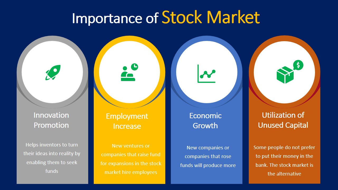 What Is the Stock Market? A Definitive Guide - Srading.com