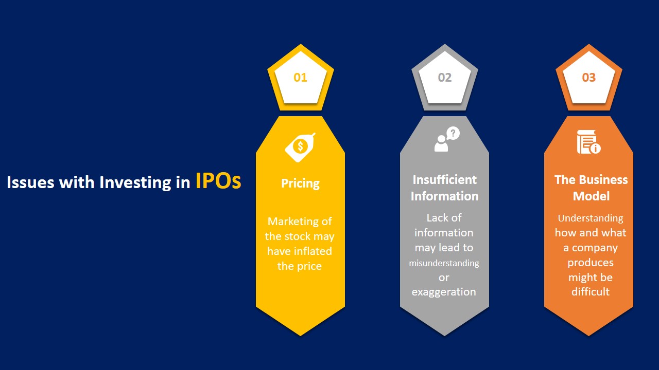 What Is an IPO? A Definitive Guide - Srading.com