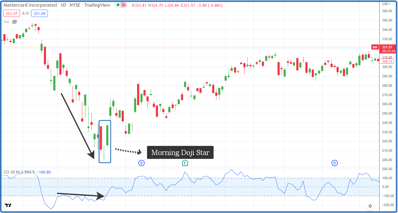 Morning Star Pattern (Strategies & Examples) - Srading.com