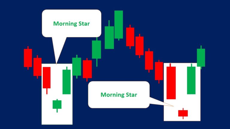 Top Reversal Candlestick Patterns - Srading.com