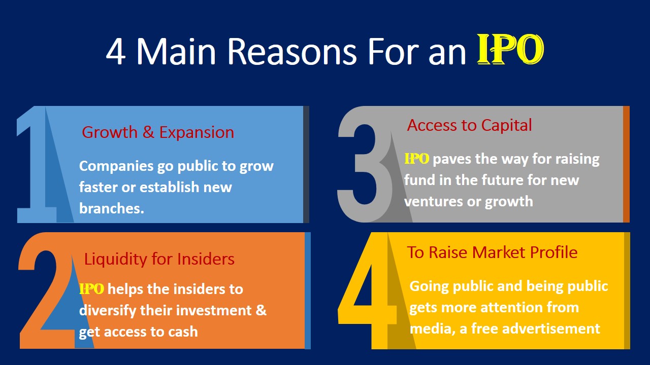 What Is an IPO? A Definitive Guide - Srading.com