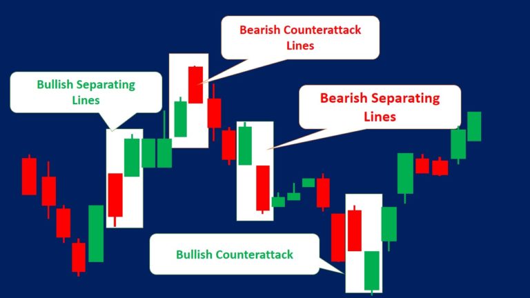 Separating Lines Patterns (Strategies & Examples) - Srading.com