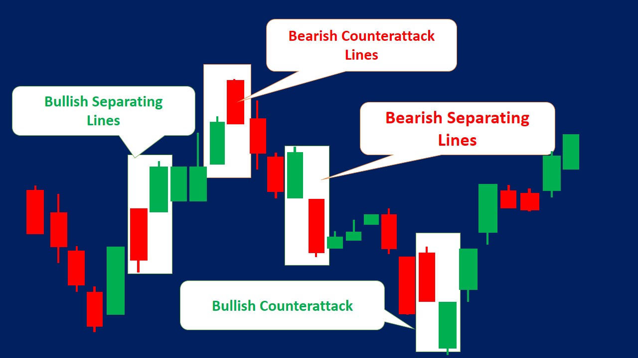 Separating Lines Patterns (Strategies & Examples) - Srading.com
