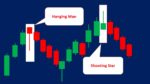 Shooting Star Candlestick Pattern (How to Trade & Examples) - Srading.com