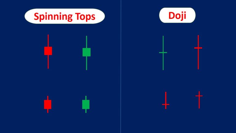 Spinning Top Candlestick Patterns (Strategies & Examples) - Srading.com