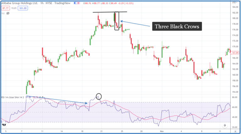 Three Black Crows Pattern (How to Trade & Examples) - Srading.com