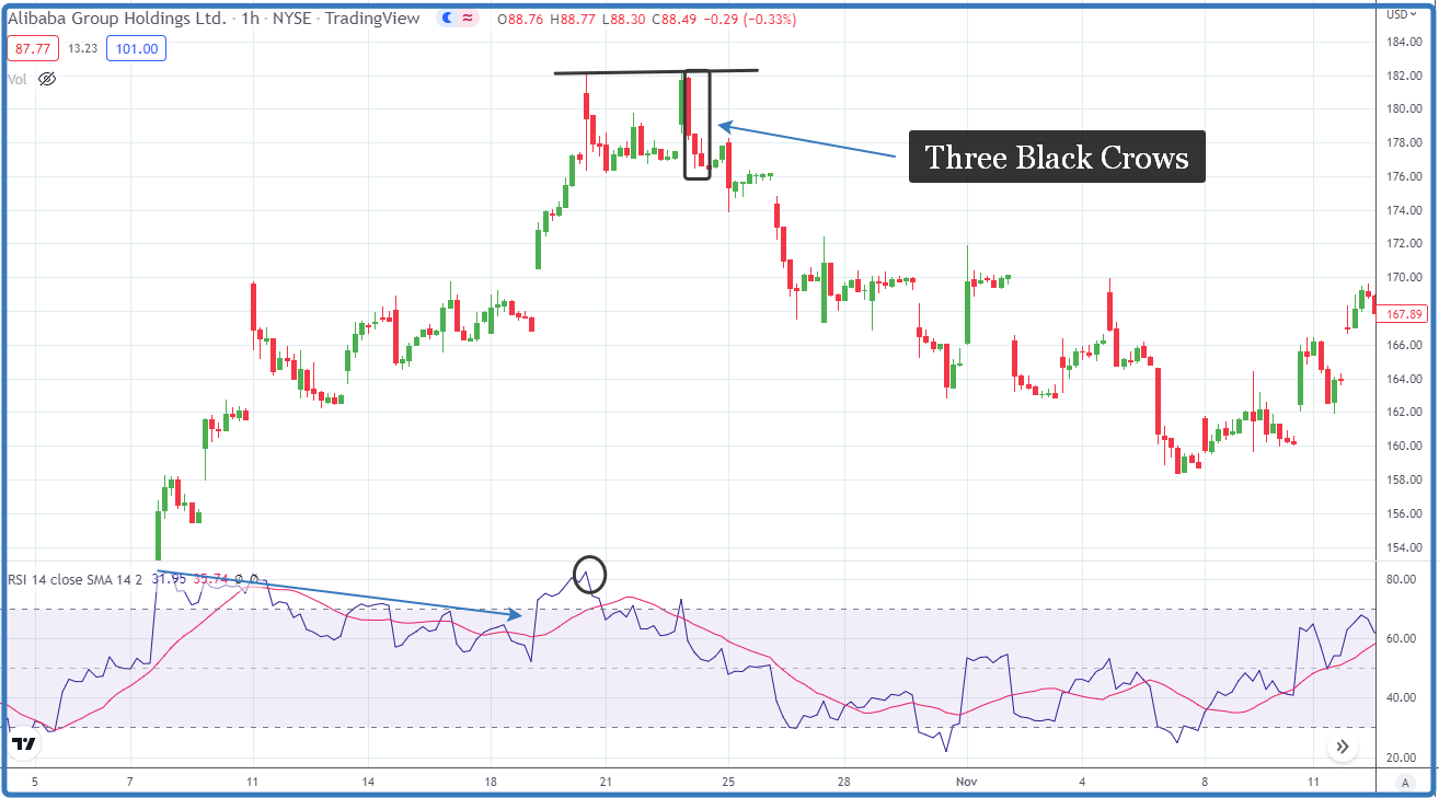 Three Black Crows Pattern (How to Trade & Examples) - Srading.com