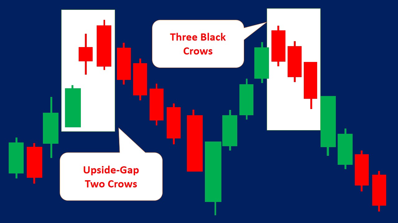 Three Black Crows Pattern How To Trade And Examples