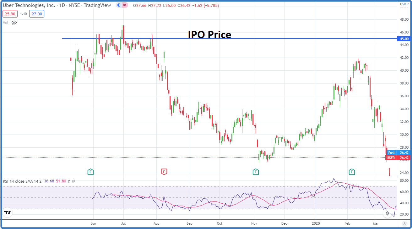 What Is an IPO? A Definitive Guide - Srading.com