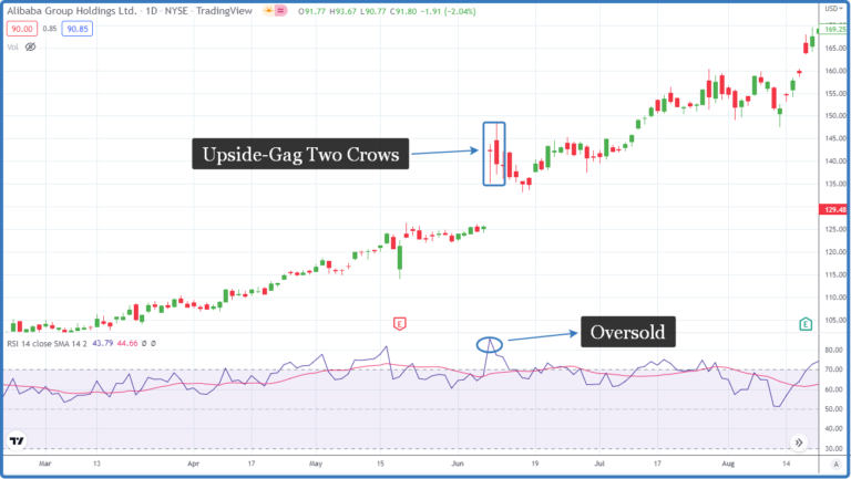 Upside-Gap Two Crows Candlestick Pattern (Strategies & Examples ... Upside-Gap Two Crows Candlestick Pattern (Strategies & Examples ...