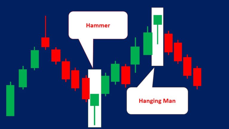 Hammer Candlestick Patterns (Types, Strategies & Examples) - Srading.com