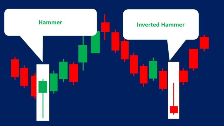 Top Reversal Candlestick Patterns - Srading.com