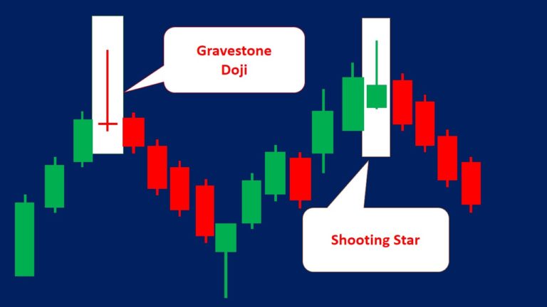 Top Reversal Candlestick Patterns - Srading.com