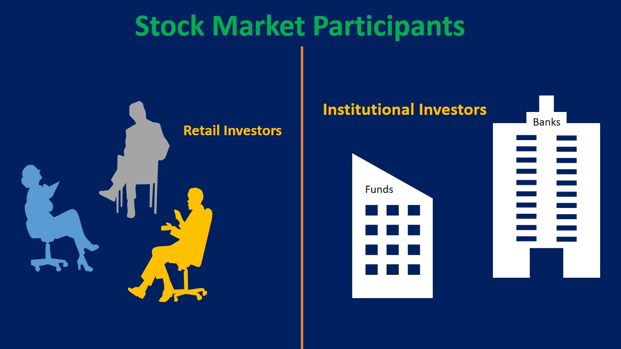 What Is the Stock Market? A Definitive Guide - Srading.com