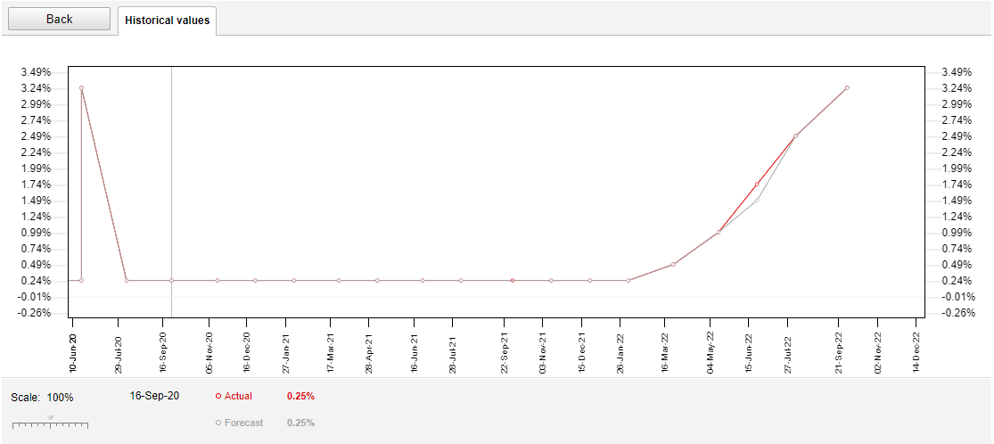 What Is Interest Rate? A Definitive Guide - Srading.com