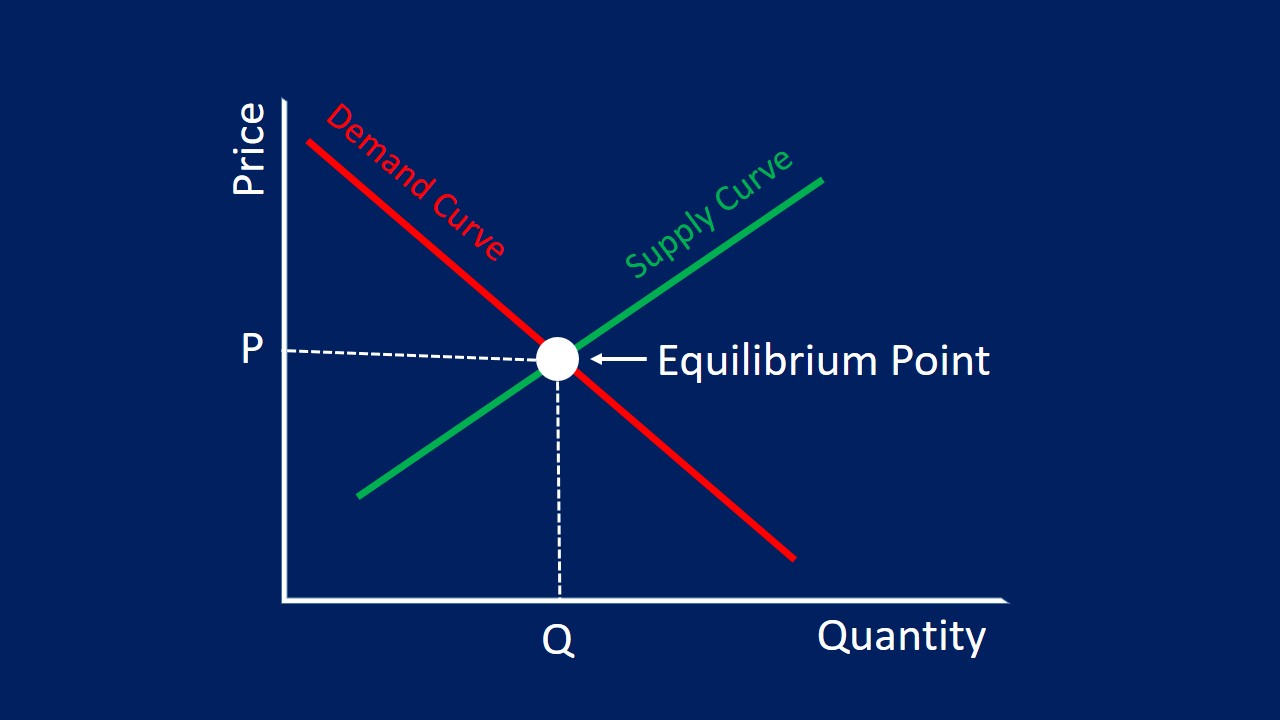 What is Economics? A Definitive Guide - Srading.com