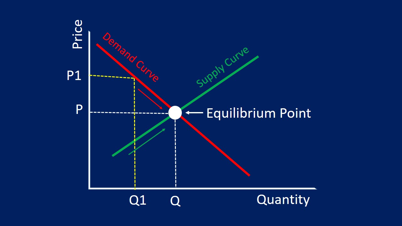 What is Economics? A Definitive Guide - Srading.com