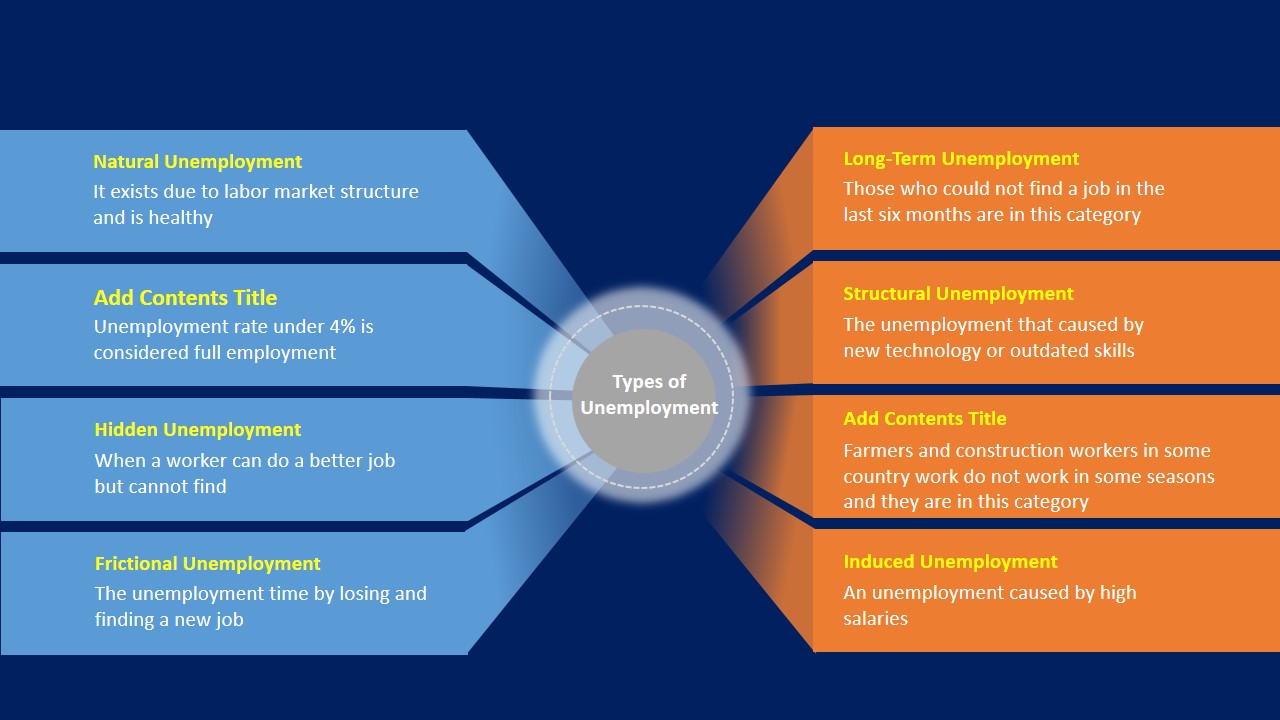 What Is the Unemployment Rate? Types, How to Find It & More - Srading.com