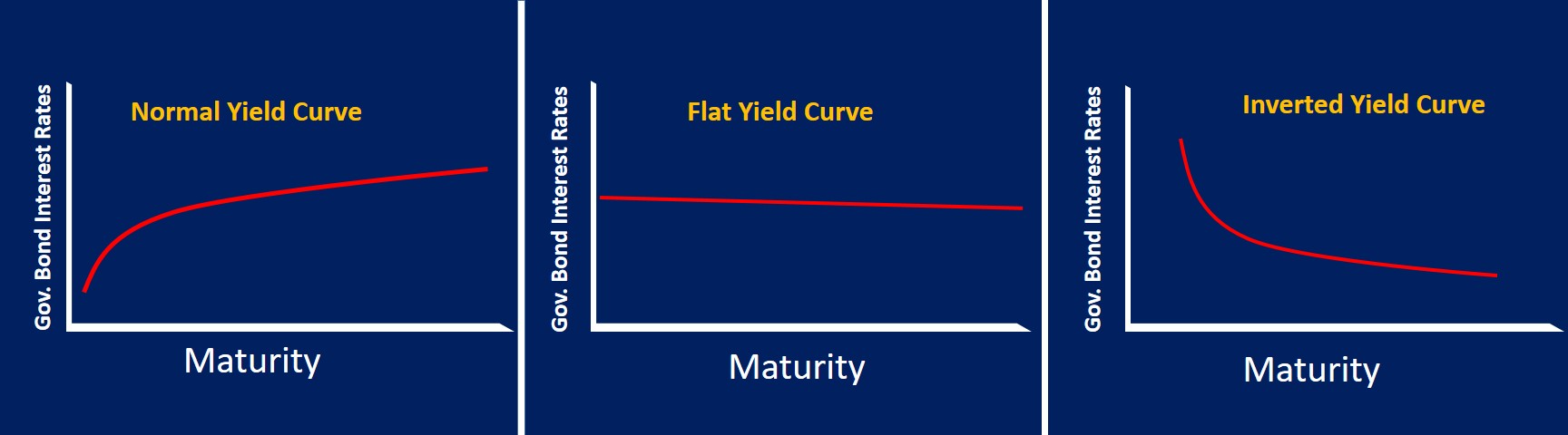 What Is an Economic Recession? Everything You Need to Know - Srading.com