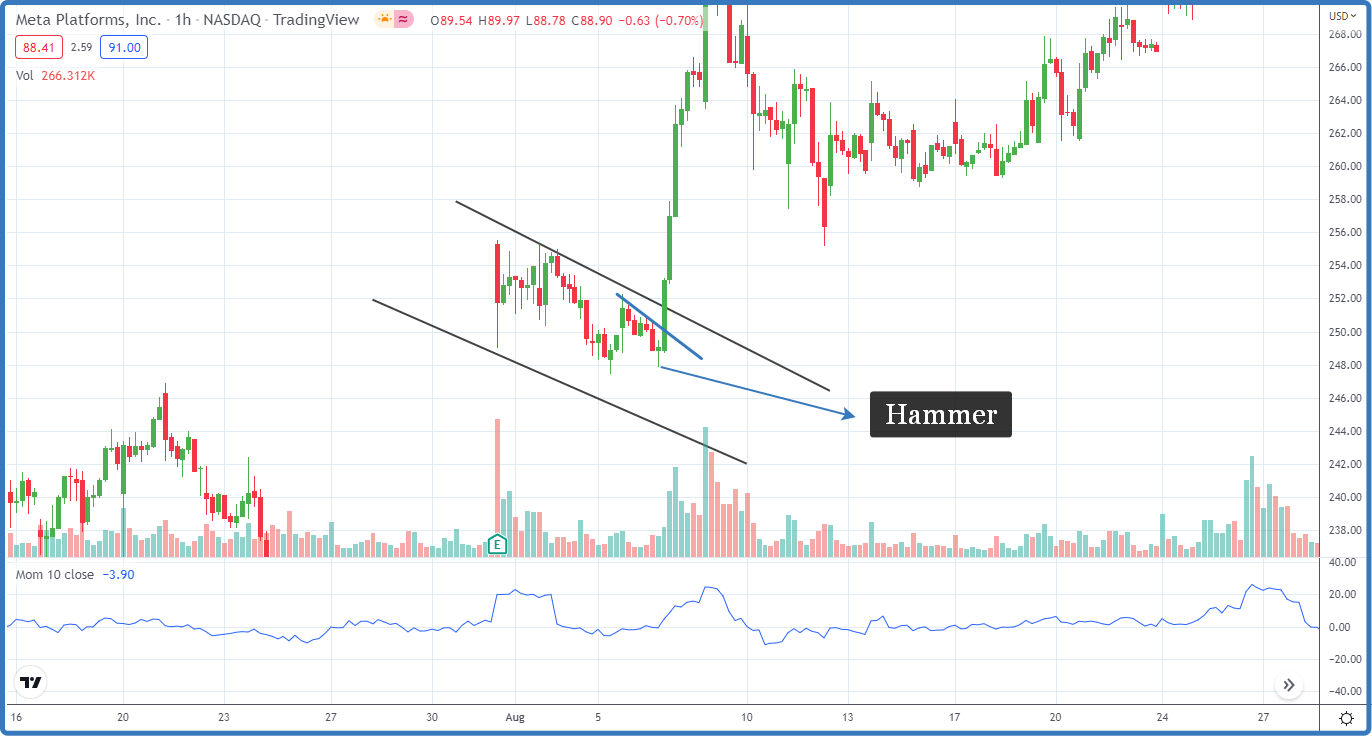 Flag Pattern: Types, How to Trade & Examples - Srading.com