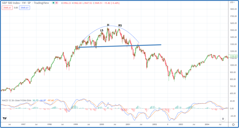 Rounding Top Pattern: Guide and Examples - Srading.com Rounding Top Pattern: Guide and Examples - Srading.com