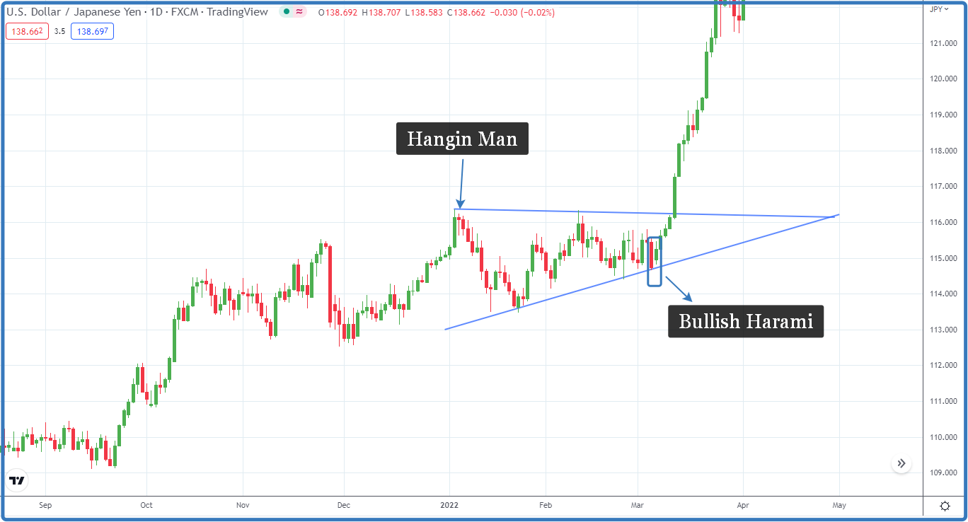 Triangle Pattern: Types, Trading Guide & Examples - Srading.com Triangle Pattern: Types, Trading Guide & Examples - Srading.com