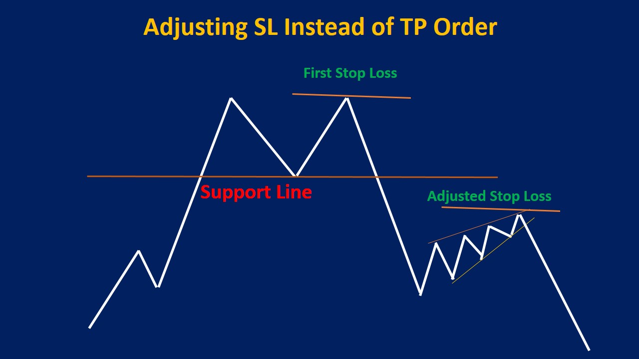 Double Top Pattern: How to Trade and Examples - Srading.com Double Top Pattern: How to Trade and Examples - Srading.com