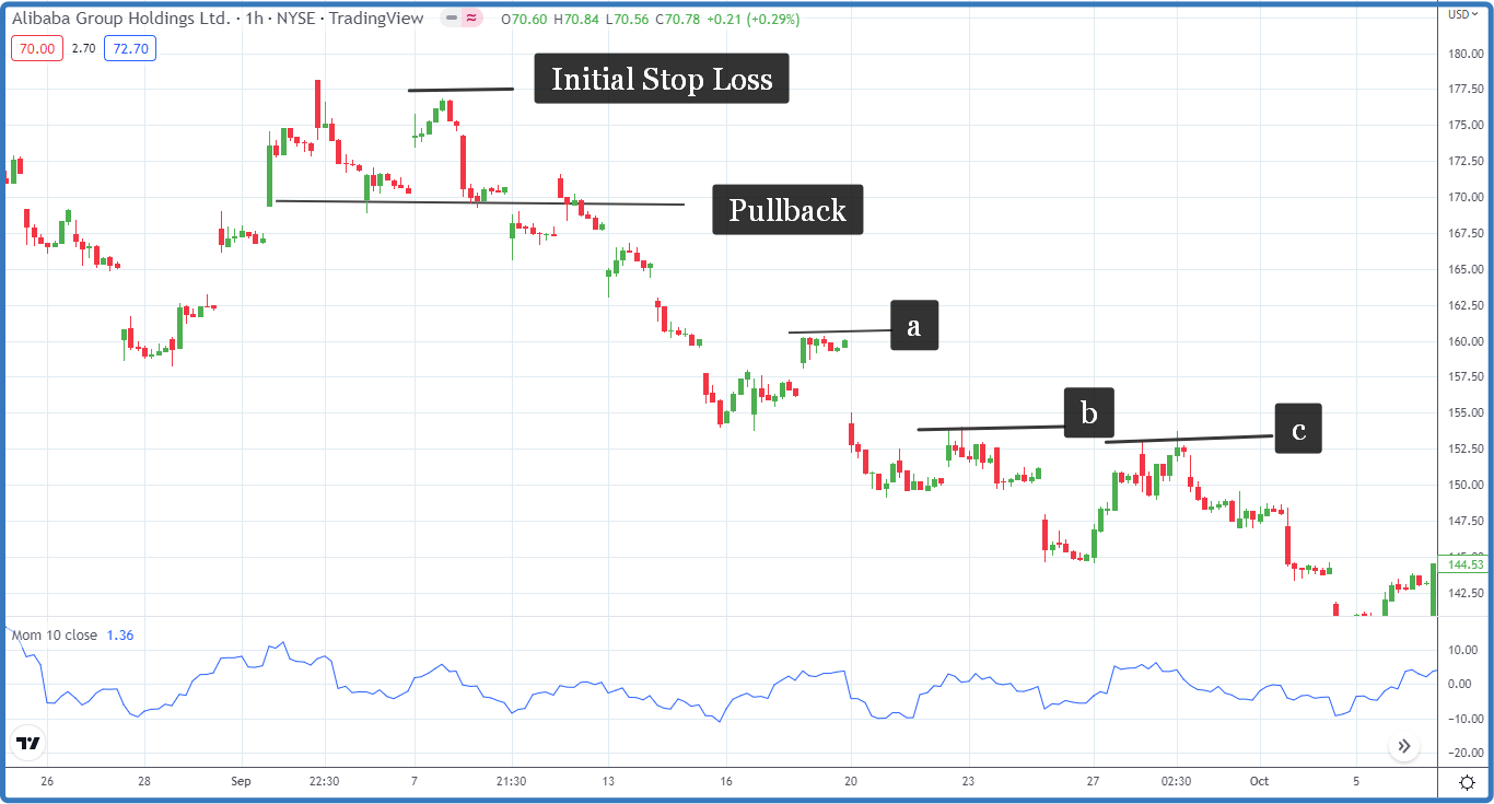 Double Top Pattern: How to Trade and Examples - Srading.com Double Top Pattern: How to Trade and Examples - Srading.com