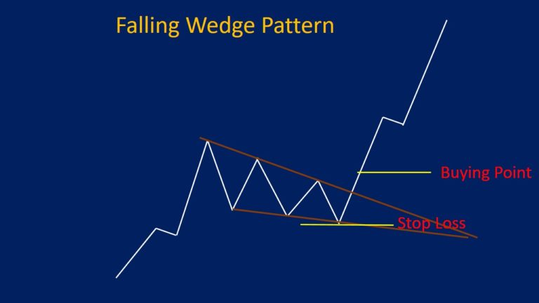 6 Popular Continuation Patterns & How to Trade - Srading.com