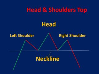 Head and Shoulders Pattern: Types, How to Trade & Examples - Srading.com