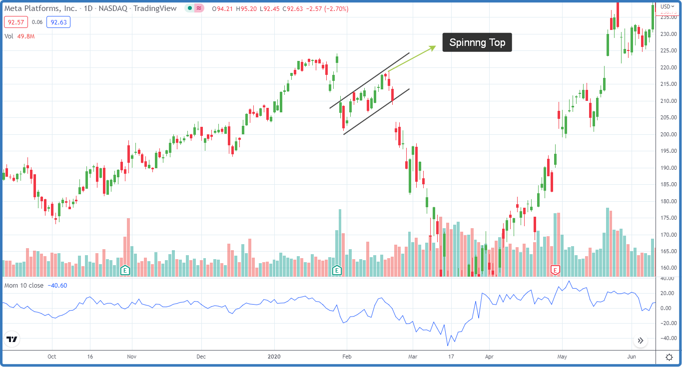 Flag Pattern: Types, How to Trade & Examples - Srading.com
