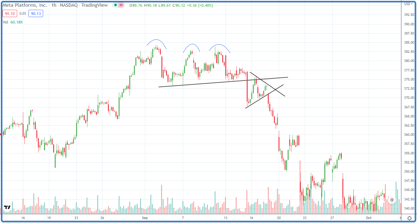 Pennant Pattern: Types, How to Trade & Examples - Srading.com Pennant Pattern: Types, How to Trade & Examples - Srading.com