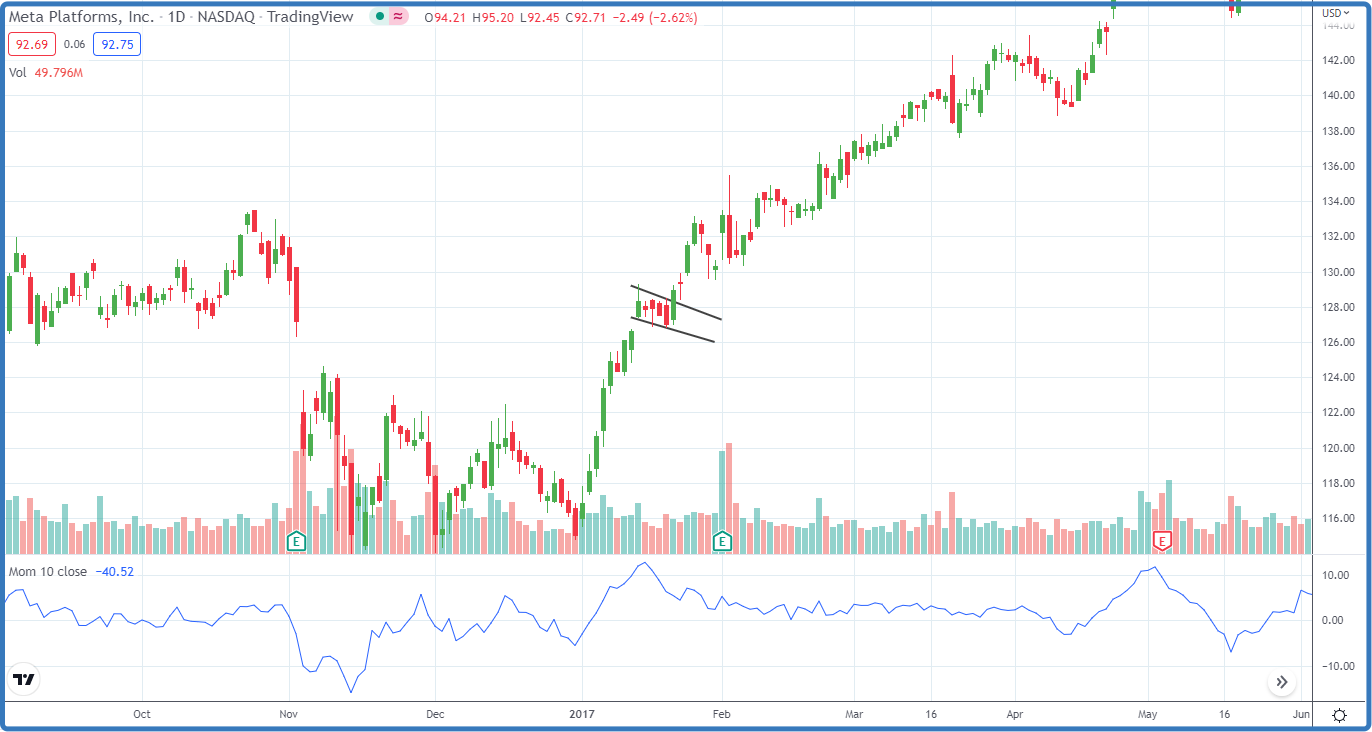 Flag Pattern: Types, How to Trade & Examples - Srading.com
