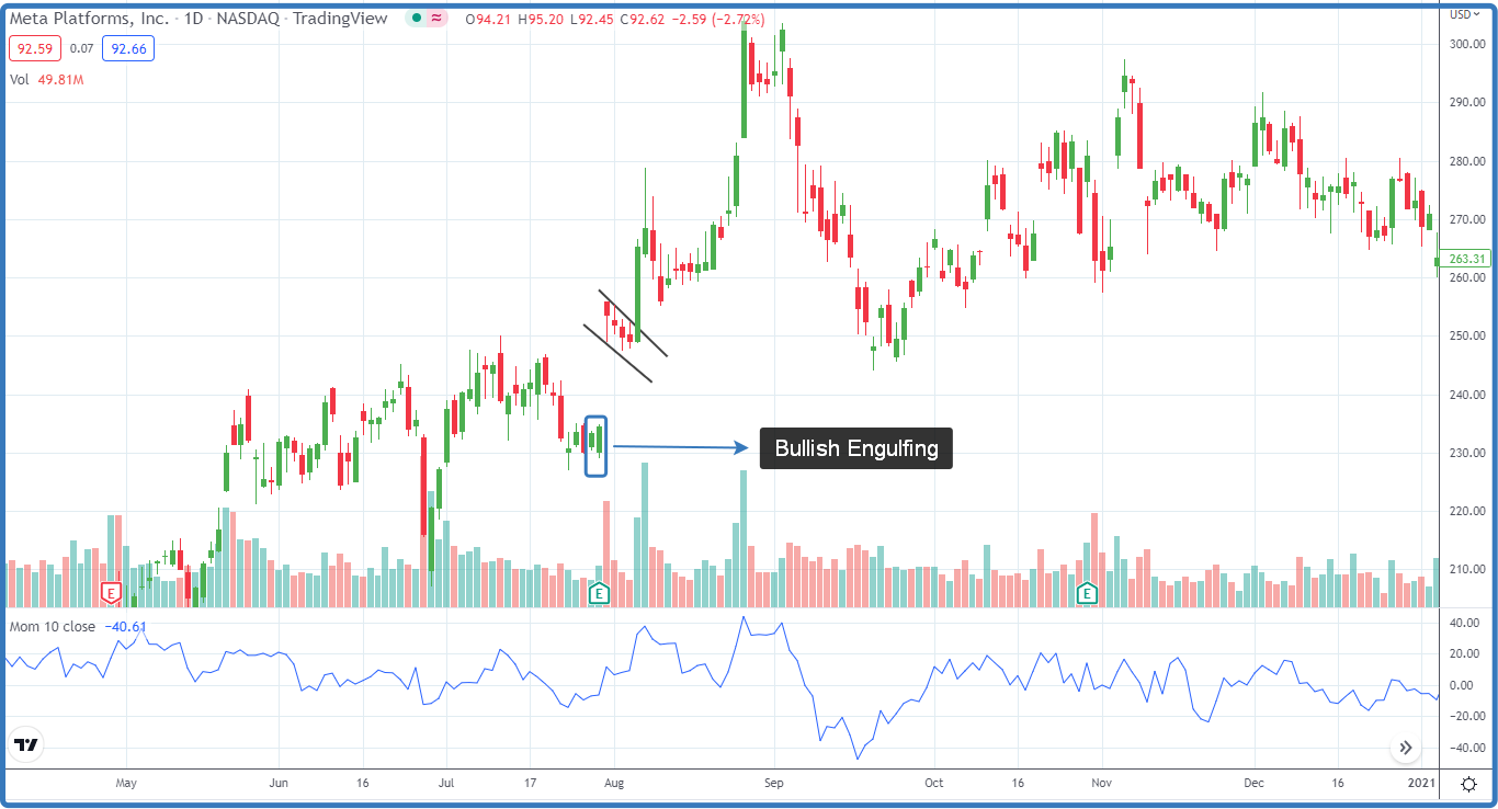 Flag Pattern: Types, How to Trade & Examples - Srading.com