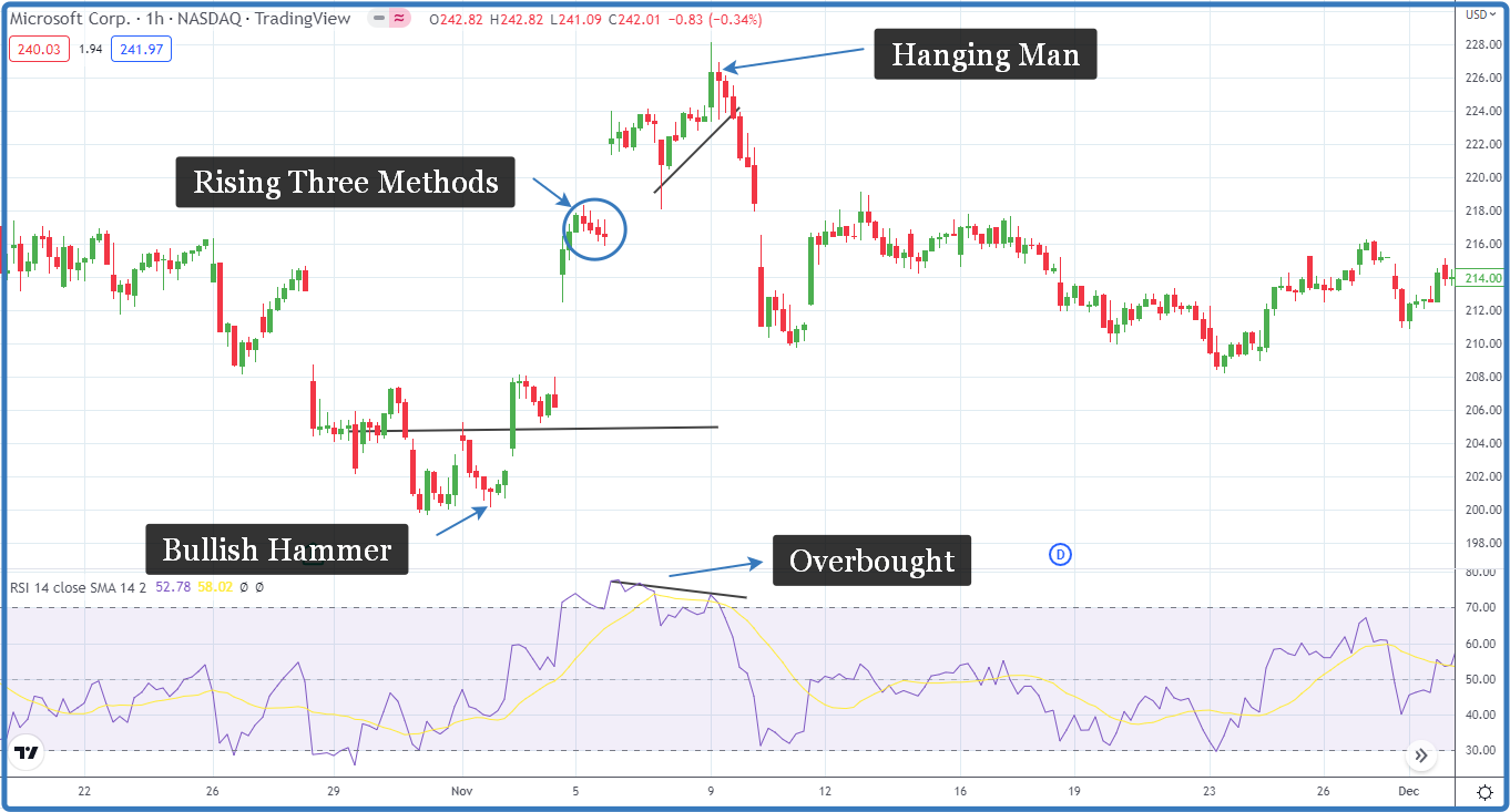 Double Bottom Pattern: How to Trade and Examples - Srading.com