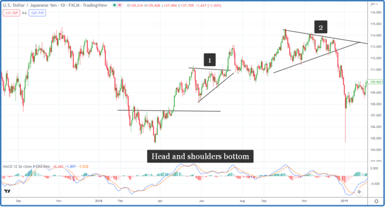 Triangle Pattern: Types, Trading Guide & Examples - Srading.com