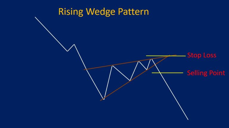 Wedge Pattern: Rising & Falling Wedges, Plus Examples - Srading.com