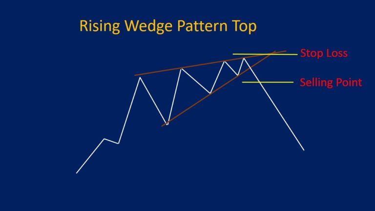 Wedge Pattern: Rising & Falling Wedges, Plus Examples - Srading.com
