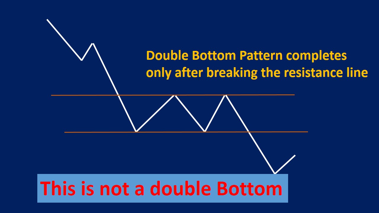 Double Bottom Pattern: How to Trade and Examples - Srading.com