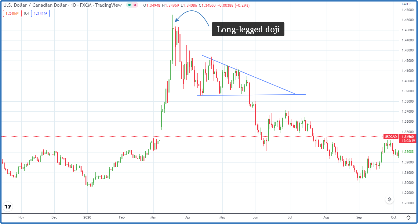 Triangle Pattern: Types, Trading Guide & Examples - Srading.com