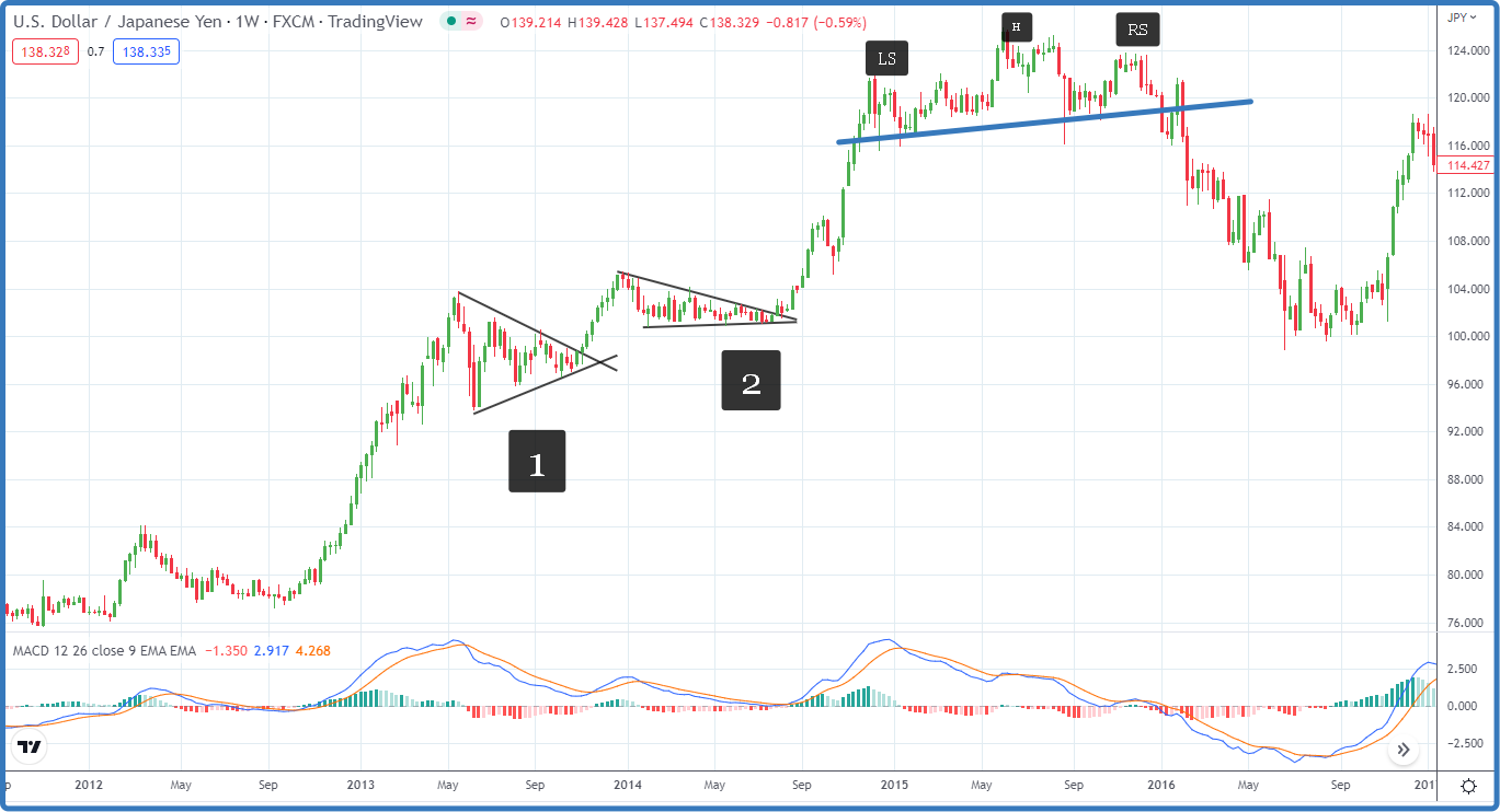 Triangle Pattern: Types, Trading Guide & Examples - Srading.com