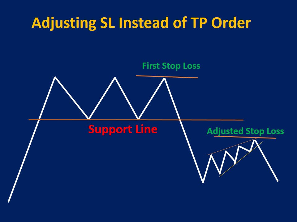 Triple Top Pattern: How to Trade and Examples - Srading.com