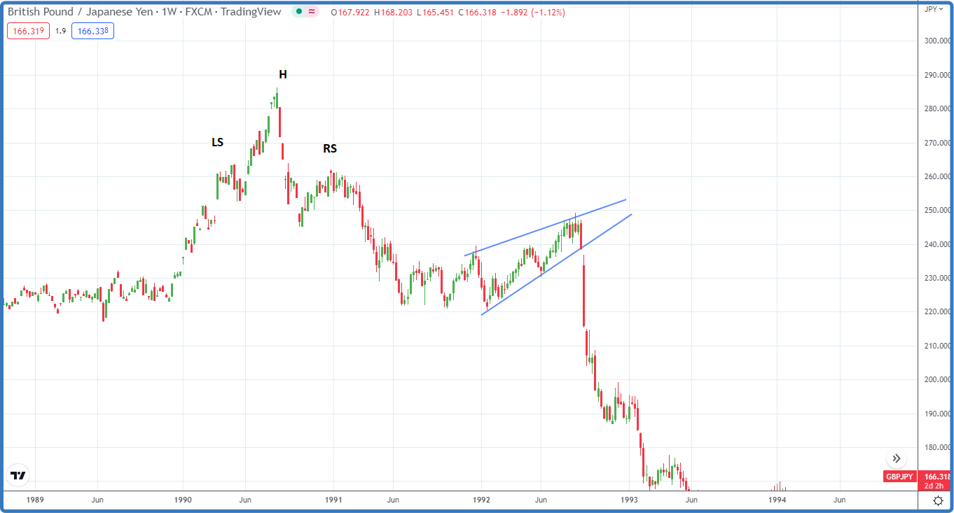 Wedge Pattern: Rising & Falling Wedges, Plus Examples - Srading.com