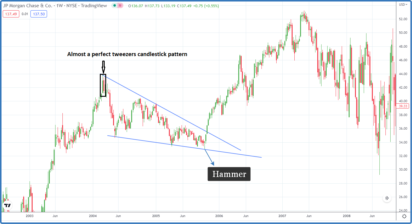 Wedge Pattern: Rising & Falling Wedges, Plus Examples - Srading.com