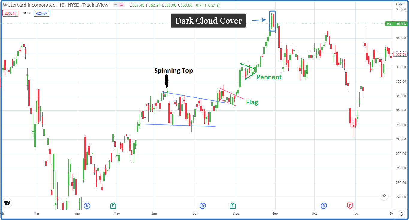 Rectangle Pattern: Types, Trading Strategy, Features & Examples - Srading.com