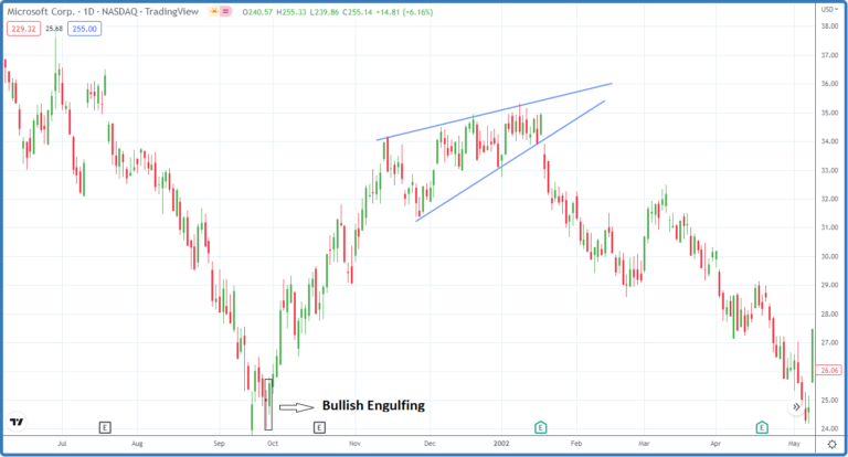 Wedge Pattern: Rising & Falling Wedges, Plus Examples - Srading.com