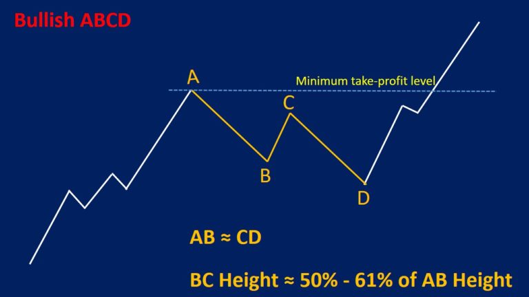 6 Popular Continuation Patterns & How to Trade - Srading.com