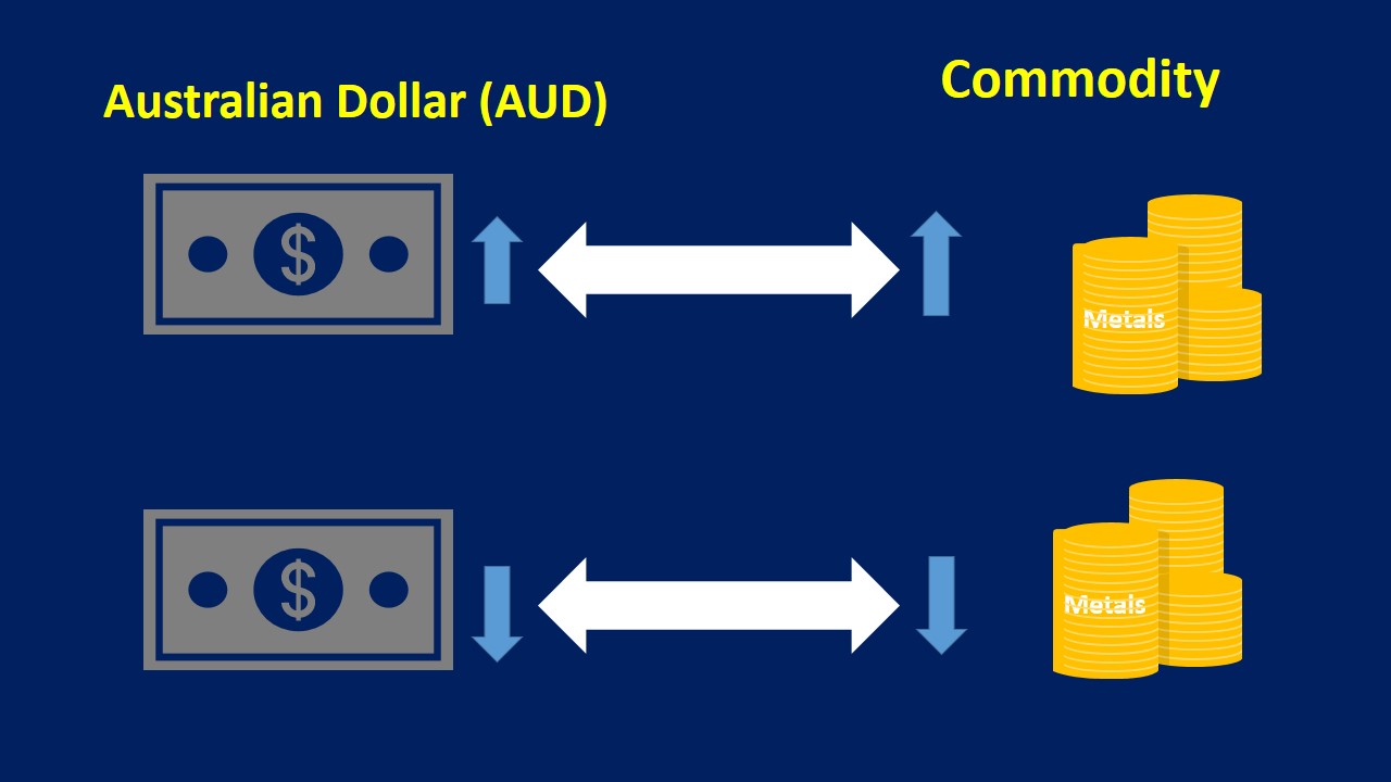 Intermarket Analysis Guide for Beginners - Srading.com
