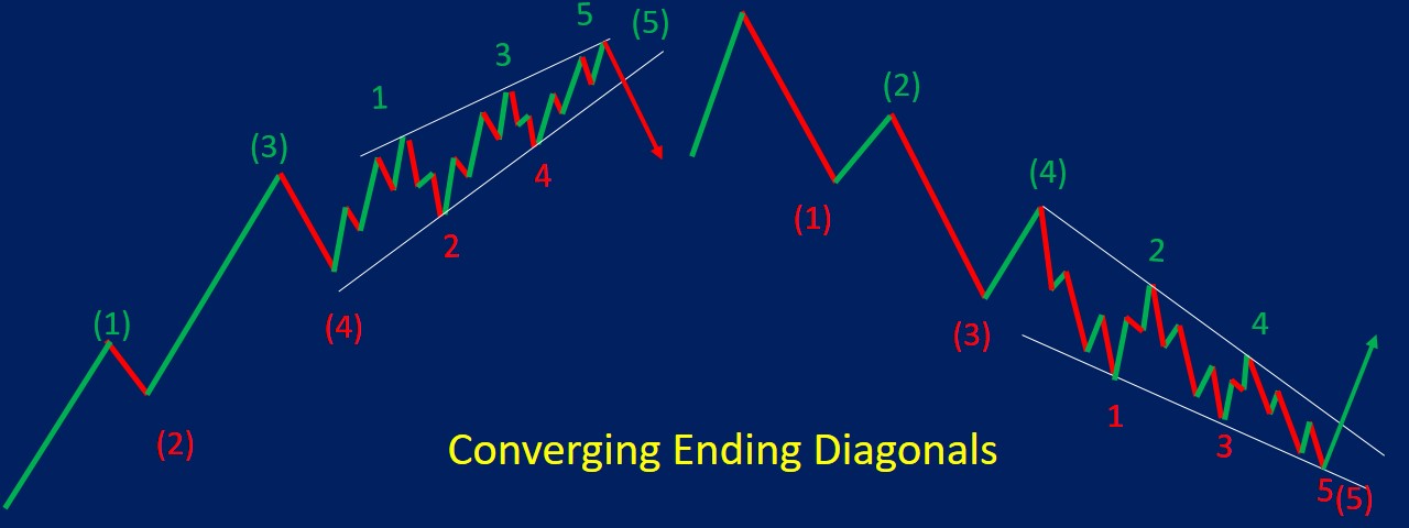 Elliott Wave Theory Guide for Beginners - Srading.com Elliott Wave Theory Guide for Beginners - Srading.com